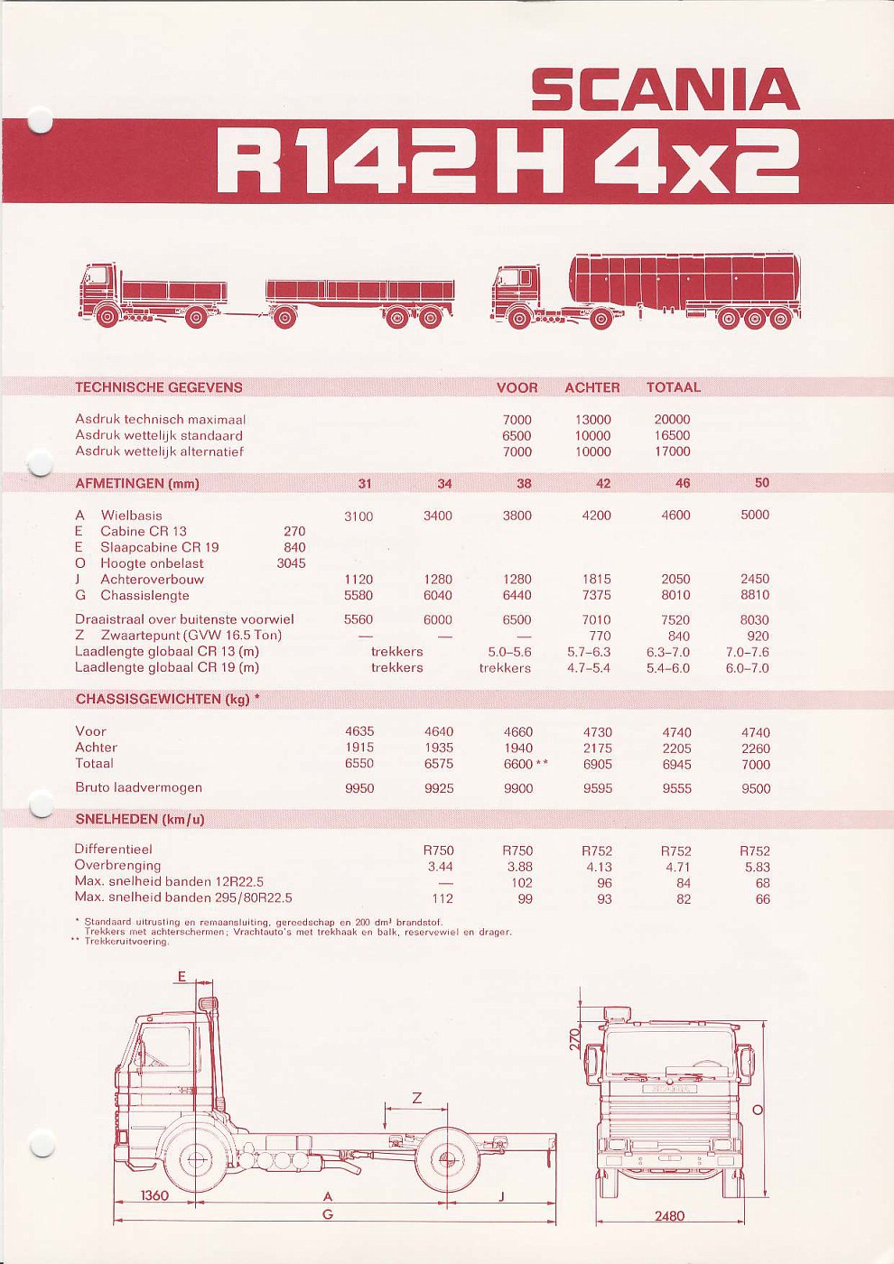 Scania R142H 4x2 album | Dutch Model Truck Club | Fotki.com, photo and ...